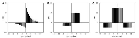 Figure 3 From Efficient Synapse Memory Structure For Reconfigurable