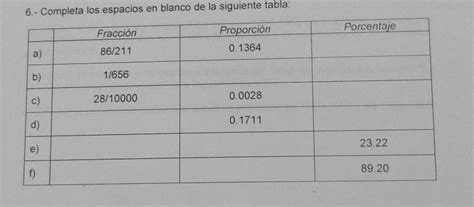 Solved Completa Los Espacios En Blanco De La Siguiente Tabla Others