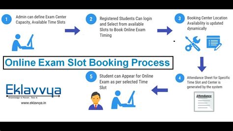 Online Exam Slot Booking Process To Schedule Candidate Exams Youtube
