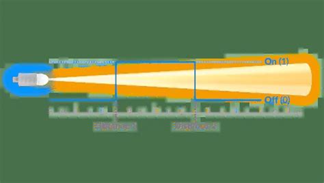 Small Radar Sensor For Distance Measurement And Object Detection Ondosense