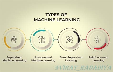 Exploring Machine Learning A Guide Virat Radadiya Posted On The