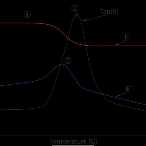 Typical Ftir Background Scan Download Scientific Diagram