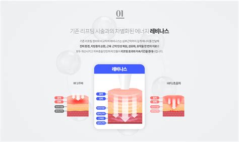 레비나스 에버피부과