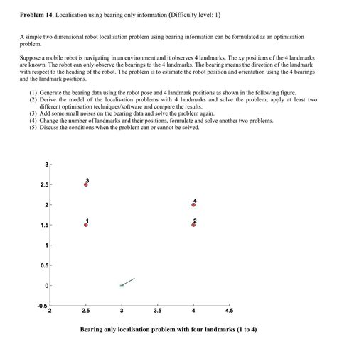 Problem 14 Localisation Using Bearing Only