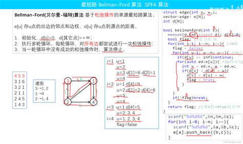 bellman ford（spfa）基础等等的记录 csdn博客