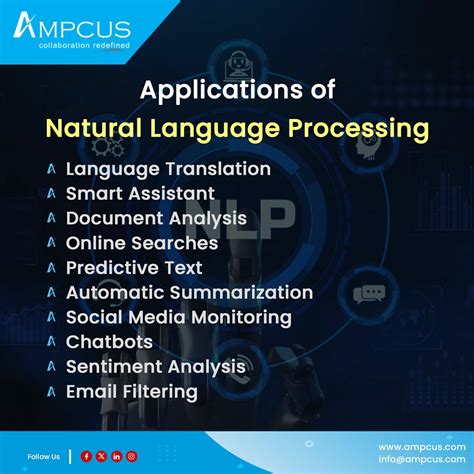 Nlp Ampcus Ampcusinc Naturallanguageprocessing