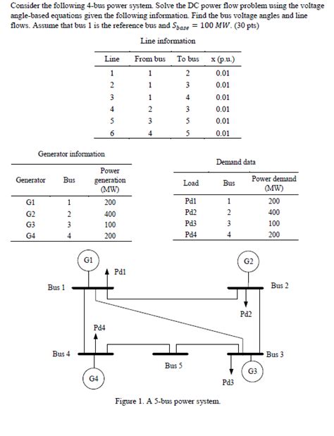 Consider The Following 4 Bus Power System Solve The Chegg Com