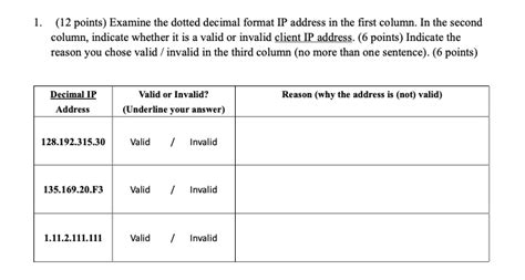 Solved Points Examine The Dotted Decimal Format IP Chegg