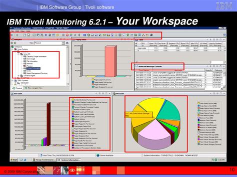 PPT An Introduction To IBM Tivoli Monitoring And The ITM X Universal Agent PowerPoint