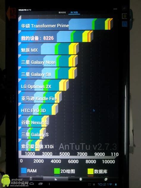 Android X86 搜狗百科