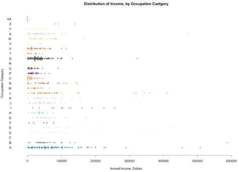 How To Make Beeswarm Plots In R To Show Distributions FlowingData