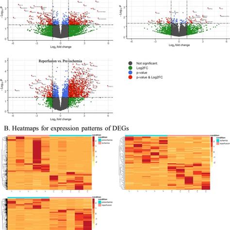 Differential Expression Analysis We Evaluated The Differentially Download Scientific Diagram