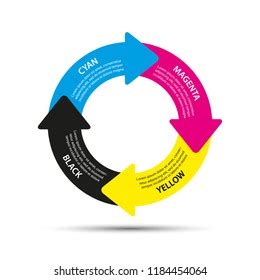 Cycle Process Diagrams Set Vector Illustration Stock Vector Royalty Free 136718906