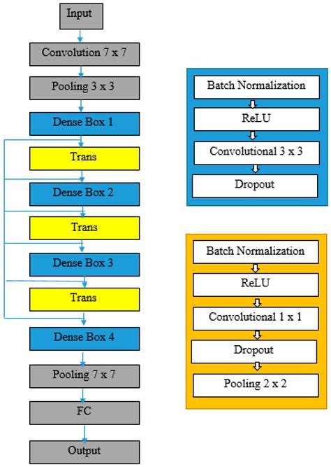 Git Net An Ensemble Deep Learning Based Gi Tract Classification Of