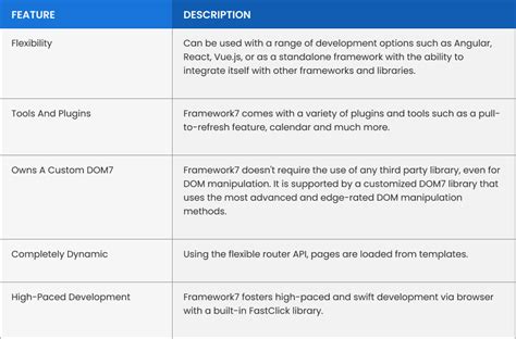 top 7 android frameworks for building high performing apps
