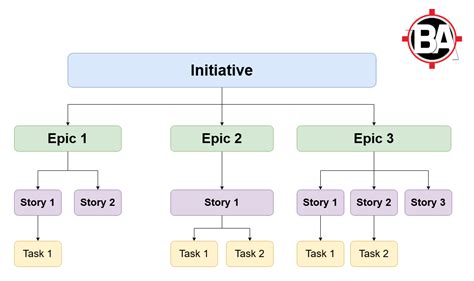 the ultimate guide to writing effective user stories with examples