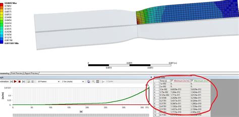 export tabular data in ansys workbench — ansys learning forum