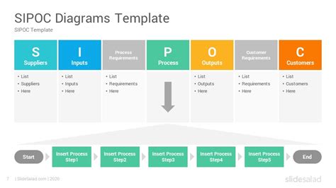 SIPOC Diagrams Google Slides Template SlideSalad