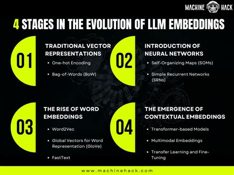 Machinehack Generative Ai On Linkedin Llms Are Capable Of Processing