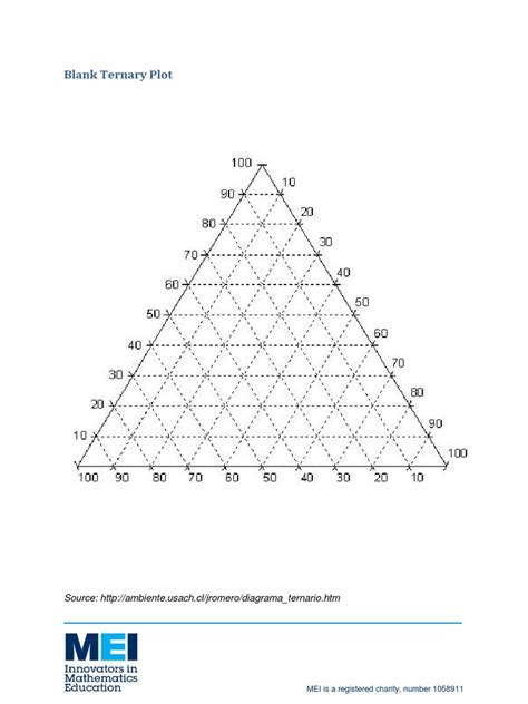 Visualizing Compositional Data Using A Ternary Plot An Introduction To