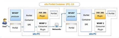An Overview Of The Exo Platform Infoq