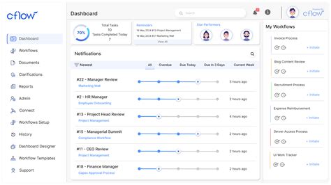 Workflow Automation Software And Business Process Management Cflow