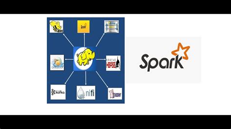 spark tutorial 4 broadcast variable and accumulators shared variables