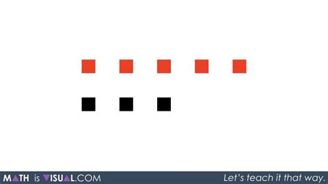 Visualizing Integer Division Negative Divided By A Negative