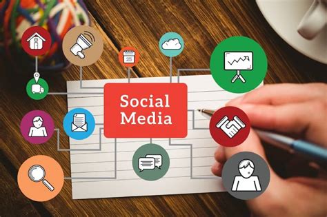 Key Elements Of Social Media Content Strategies At Optmum