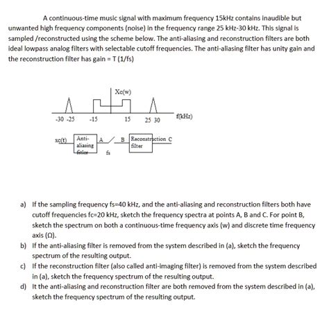 A Continuous Time Music Signal With Maximum Frequency 15khz Contains