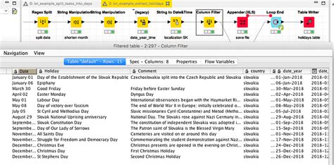 Dividing And Splitting Rows Knime Analytics Platform Knime Community Forum