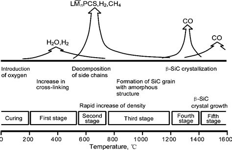 Polycarbosilane Pcs Properties And Applications Uchem Polycarbosilane Pcs Properties And Applications Uchem