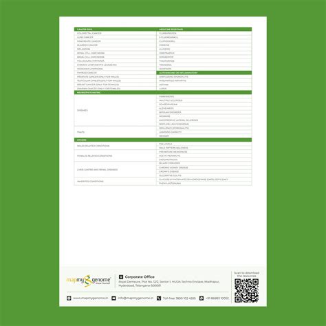 What Is Genetic Testing Definition Examples And How It Works Mapmygenome