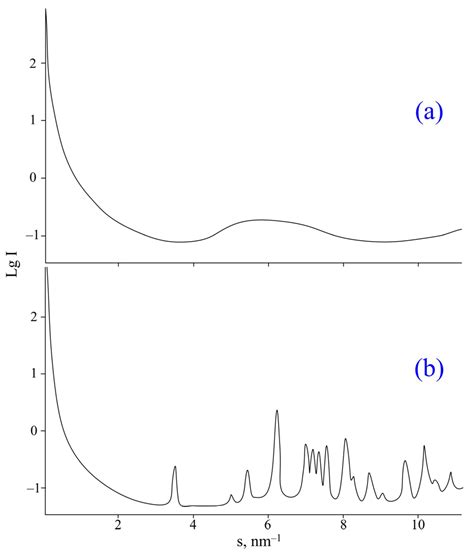 Hexakis 2 β Carboxyethenylphenoxy Cyclotriphosphazene Synthesis