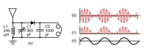 radio circuits practical analog semiconductor circuits electronics