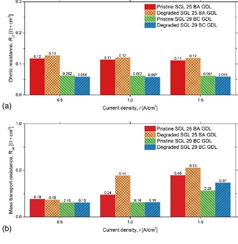 Figure 6 From Microporous Layer Degradation In Polymer Electrolyte