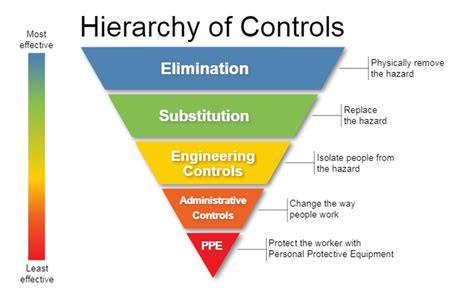 Fundamentals Of Process Safety Globalspec