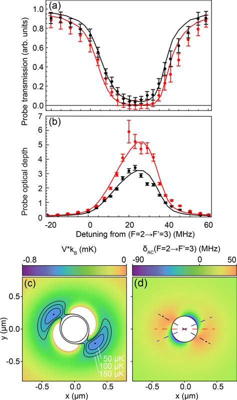 A Probe Transmission Spectra After Manual Optimization Black Dots