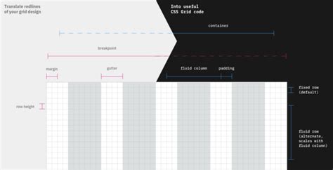 Introducing Css Gridish An Open Source Tool To Help Your Team Adapt Css Grid Today