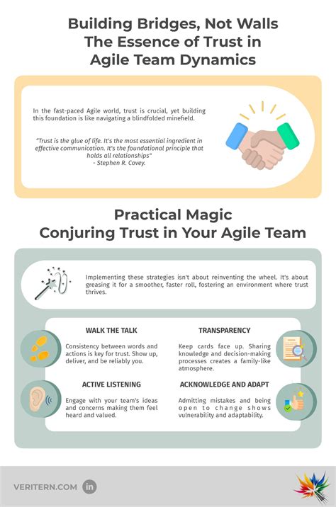 Building Bridges Not Walls The Essence Of Trust In Agile Team Dynamics Veritern