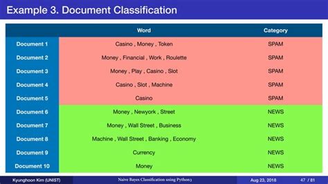 naive bayes classification using python3 pdf technology and computing