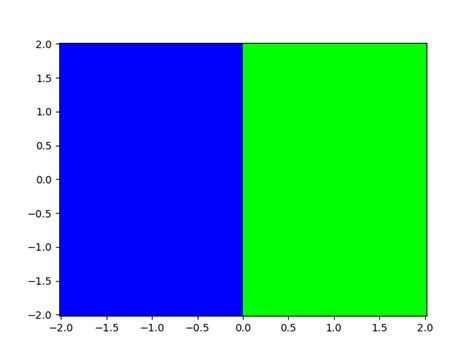 Newton Fractals Are Cool And A Quick Intro To Newtons Method