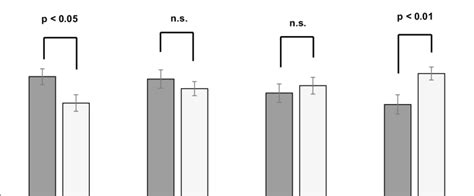 Figure6evaluation Of The Proprioceptive Function In The Trunk And