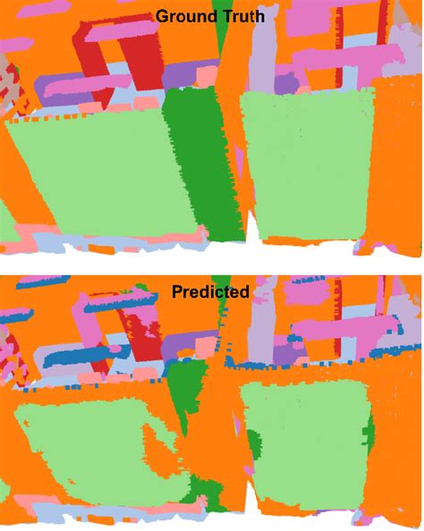 example of semantic segmentation dark greencolumns light green