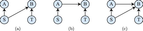 Examples Of Causal Structures That Posit Superluminal Causal Influences