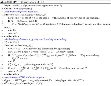 rt gnn accelerating sparse graph neural networks by tensor cuda kernel fusion acm