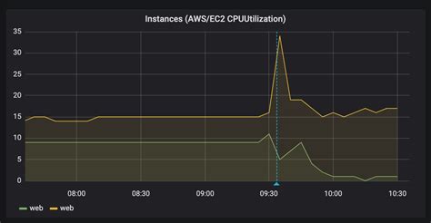 V6 0 Feedback · Issue 5360 · Concourse Concourse · Github