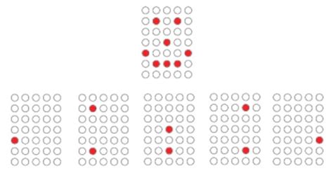 Working With Monochrome Dot Matrix Displays Diy Jameco