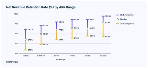 SaaS Retention Benchmarks How Does Your Business Stack Up TechCrunch