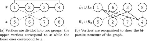 aggregated sparsity pattern graph of the transformed example the solid